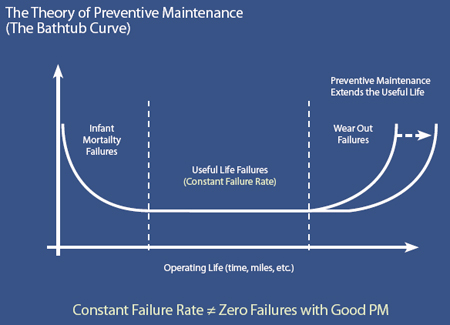 Best Practices of Manufacturing Excellence: TPM #20: Pilar ke-3 PLANNED MAINTENANCE SYSTEM